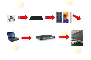 Complete Guide to LED Screen Structure and Components